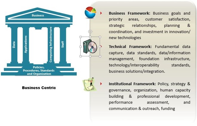 GeoSmart Methodology – The GPC Group