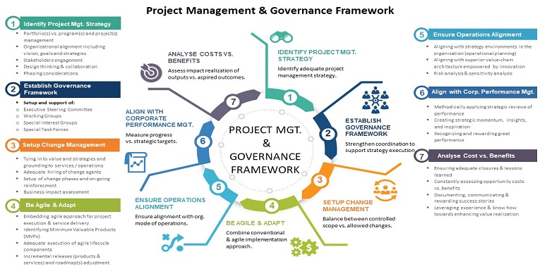 Managed Operational Services – The GPC Group