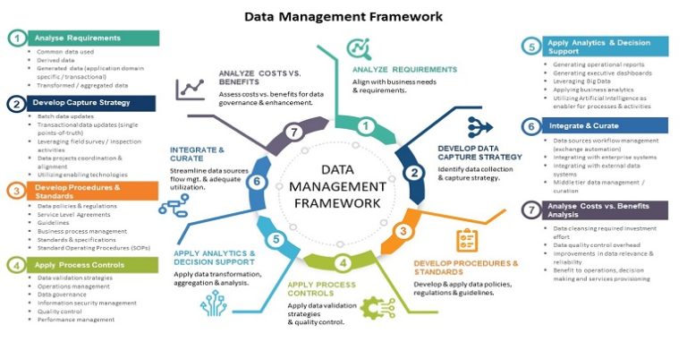 Data Management – The GPC Group