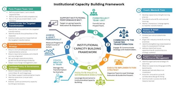 Special Institutional Services – The GPC Group