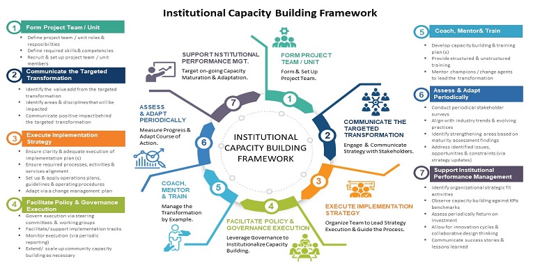 Special Institutional Services – The GPC Group